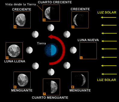Calendario Lunar - Esoterismos.com